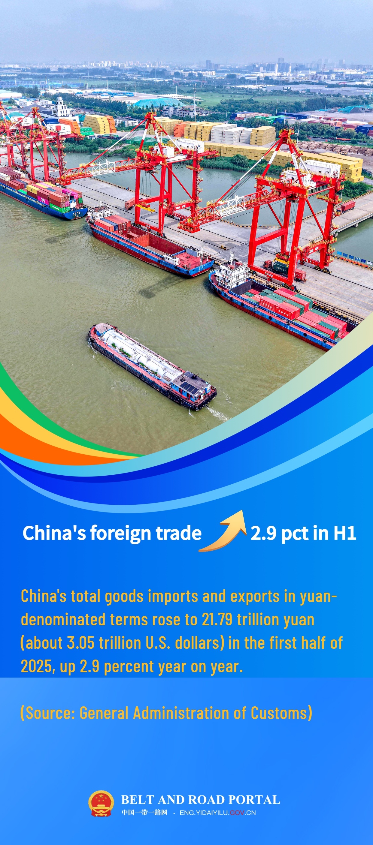 Infographics | China's foreign trade with the Belt and Road partner ...
